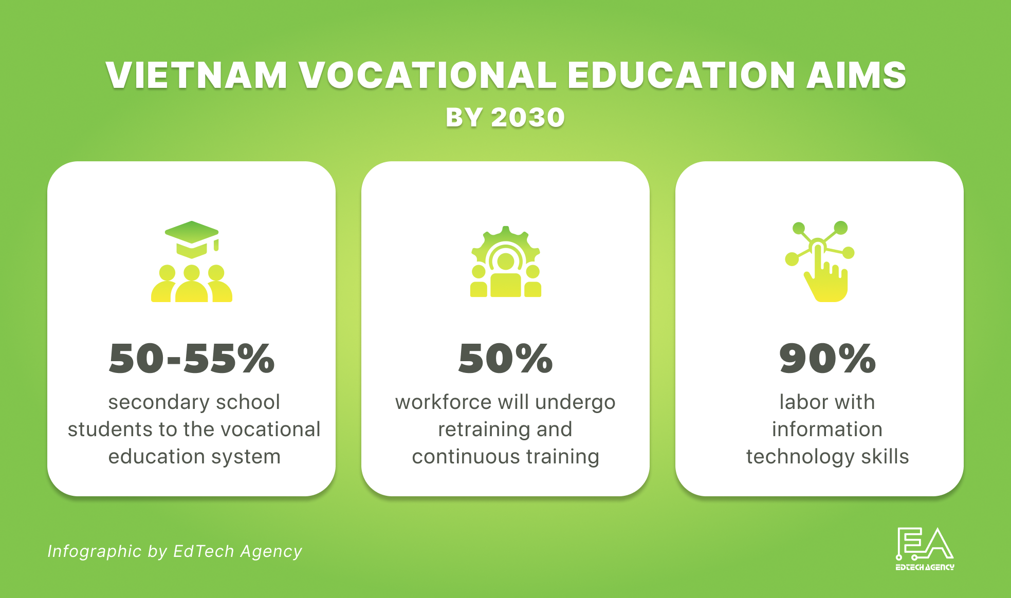 Vietnam priority to budget for vocational education - Edtech Agency Vietnam priority to budget for vocational education - Edtech Agency